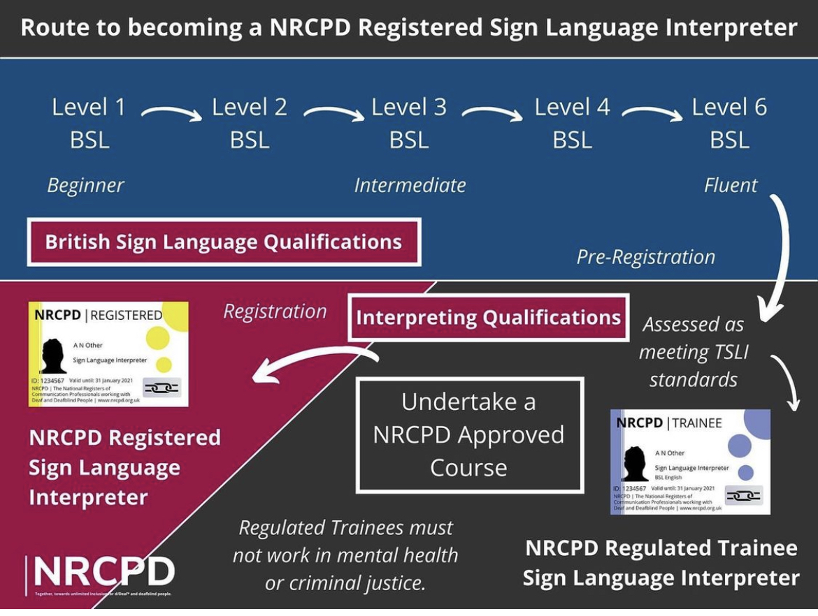 BSL Interpreting – Signthesis